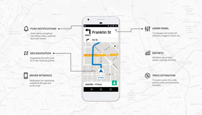 How to Build an Uber like app? How Uber Taxi App Works & Cost to Create ...