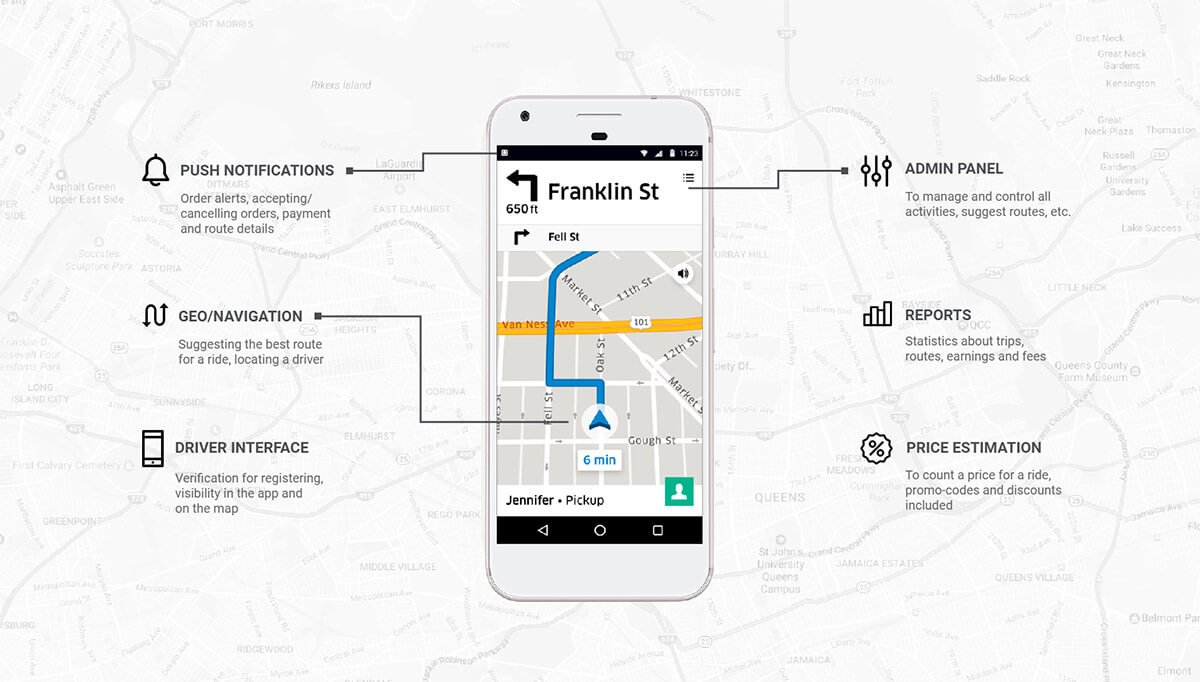 How to Build an Uber like app? How Uber Taxi App Works & Cost to Create ...